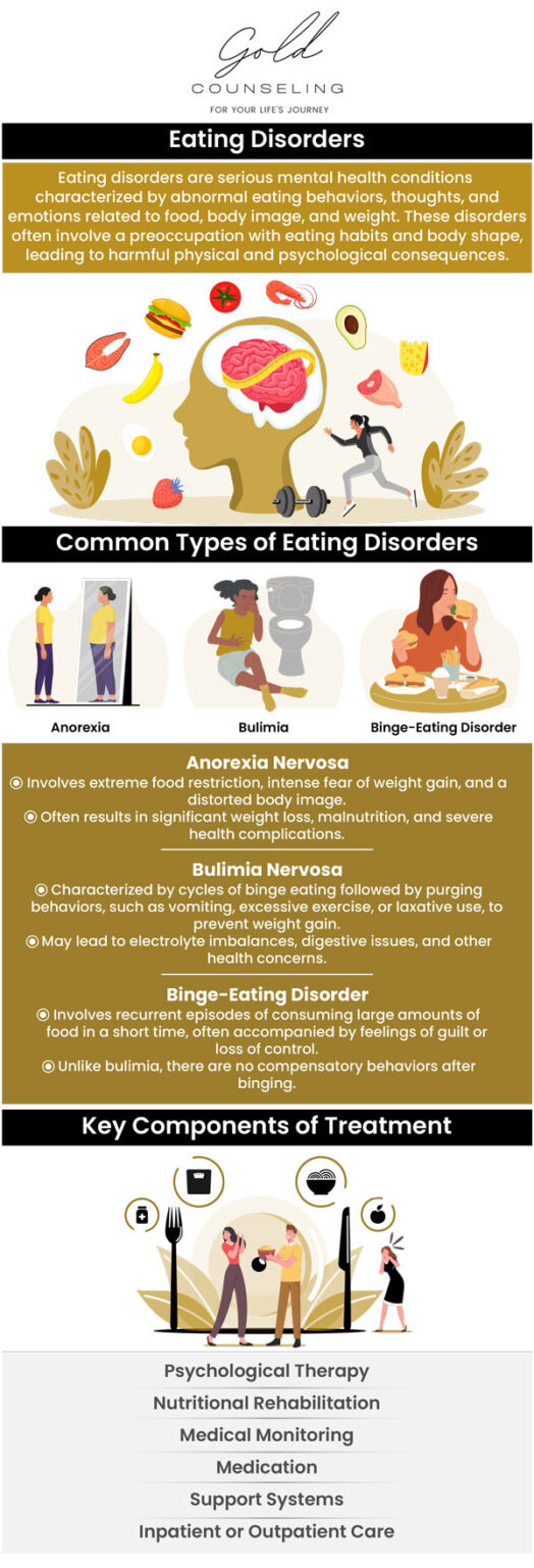 Disordered Eating Treatment Near Me | Gold Counseling